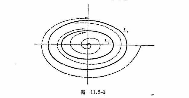 非线性振动 - YuXian Collection